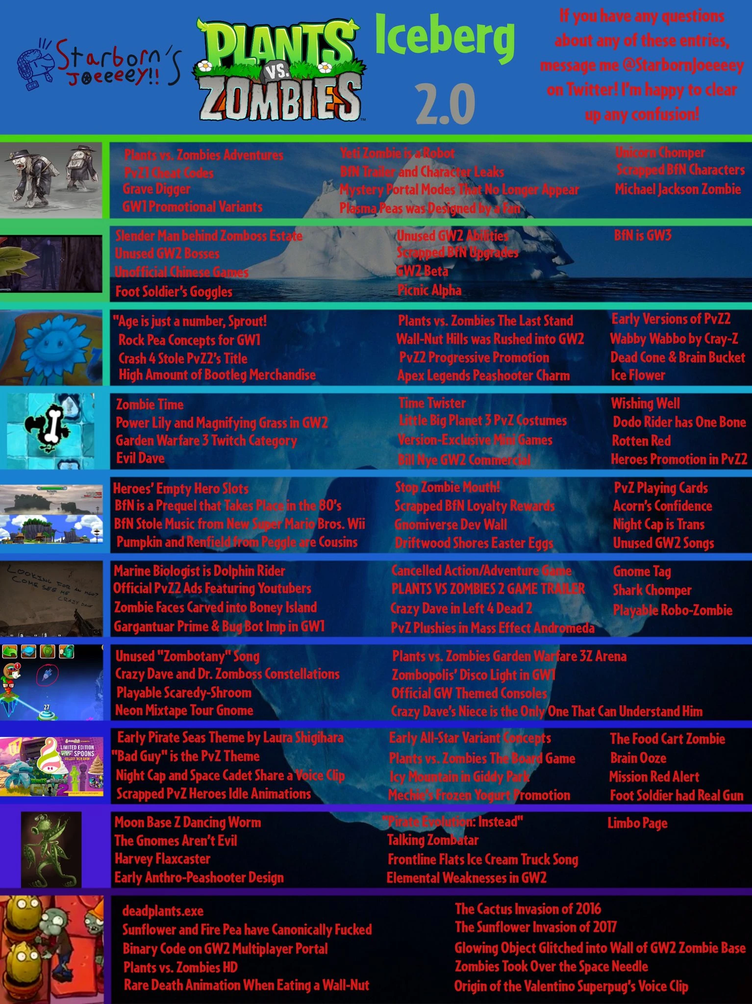 The Plants Vs Zombies Iceberg | Fandom