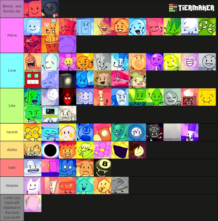 i havent posted in 6 months here is my updated tier list some changes | Fandom