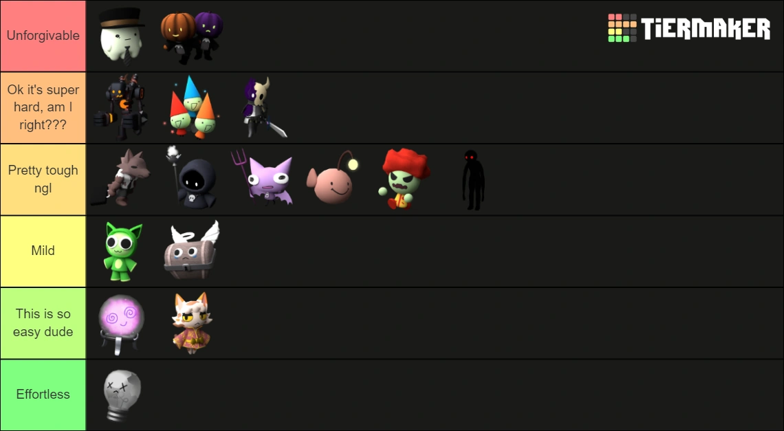 My contract tier list | Fandom