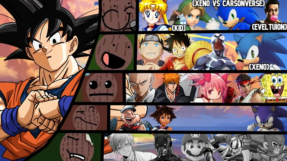 Goku tier list | Fandom