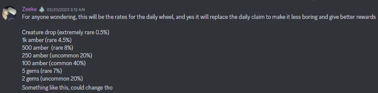 Development Log #4 | Fandom