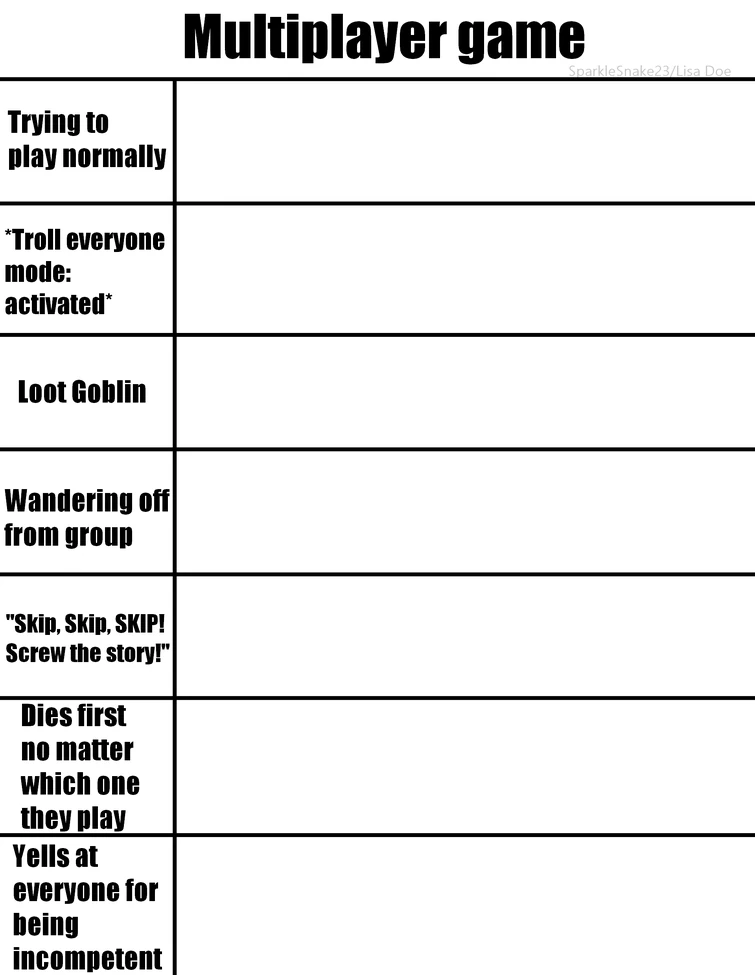 Multiplayer Game alignment chart with MD cast! | Fandom