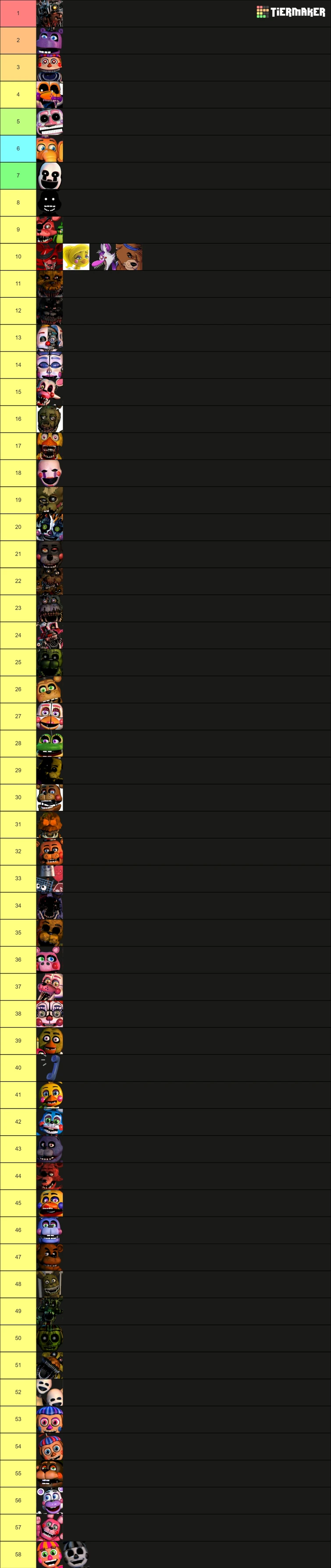 UCN characters worst to best | Fandom