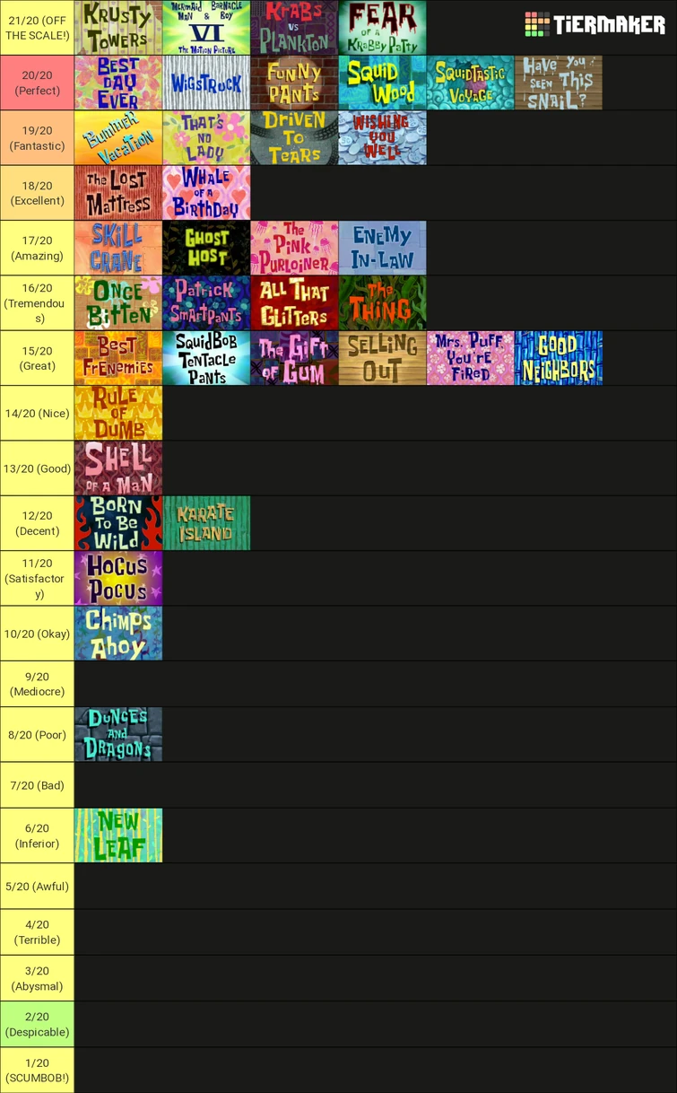 Two tier lists | Fandom