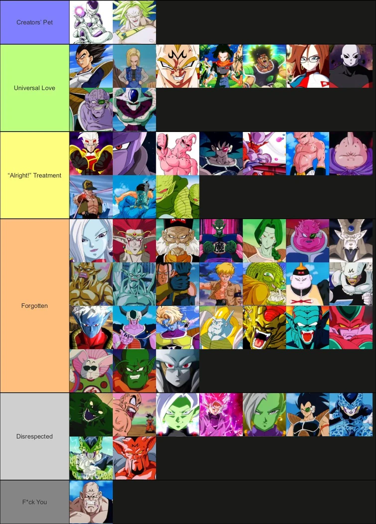 DB villains ranked by how the official medias treated them | Fandom