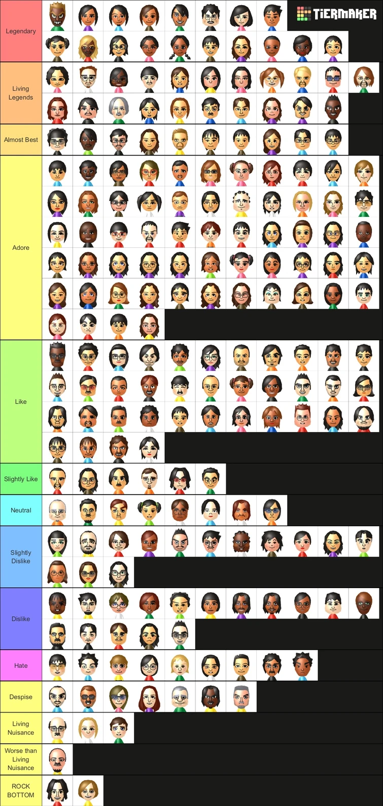 HafzaProductions Custom Miis Tier List | Fandom