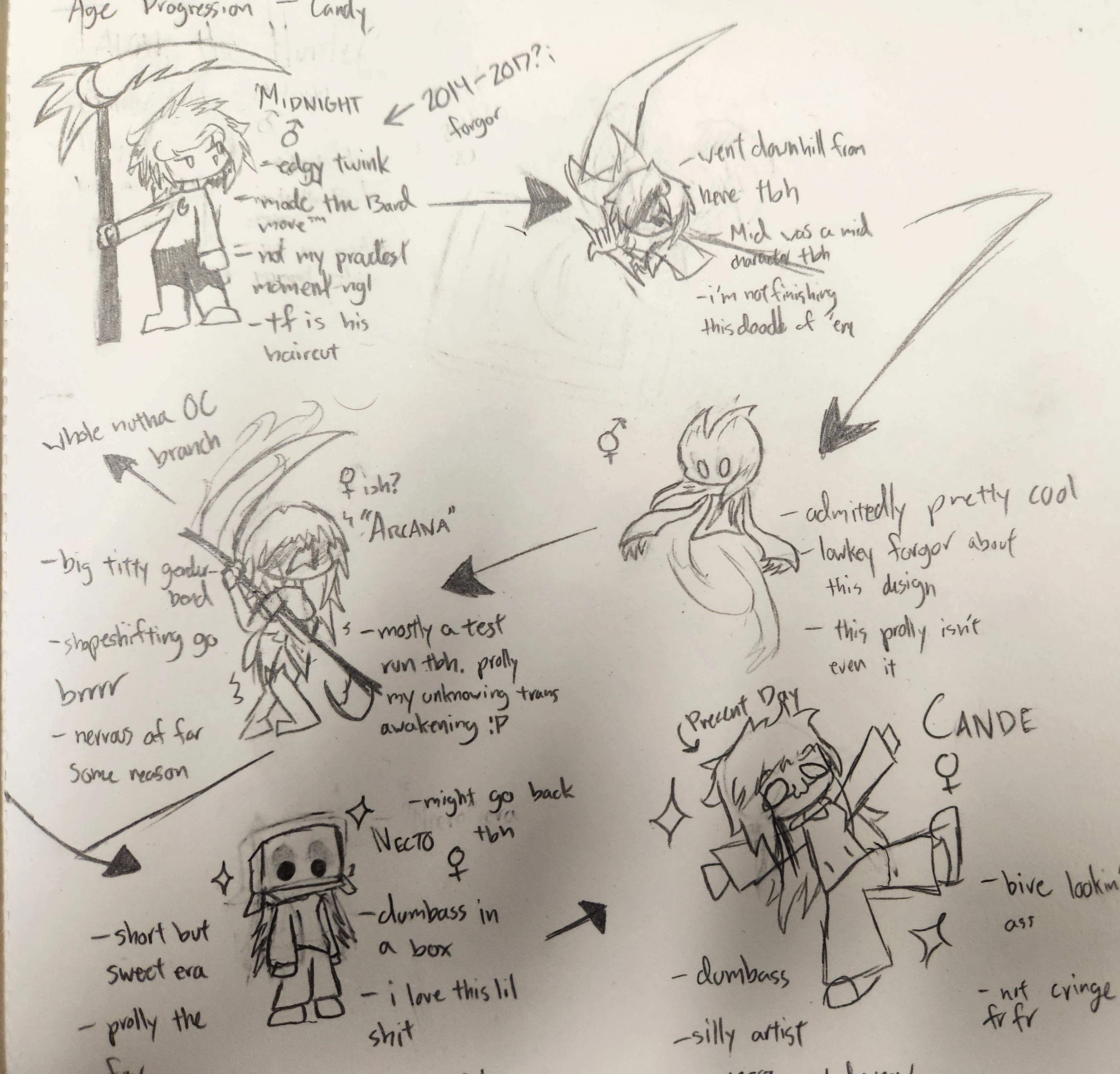 random persona lore go | Fandom