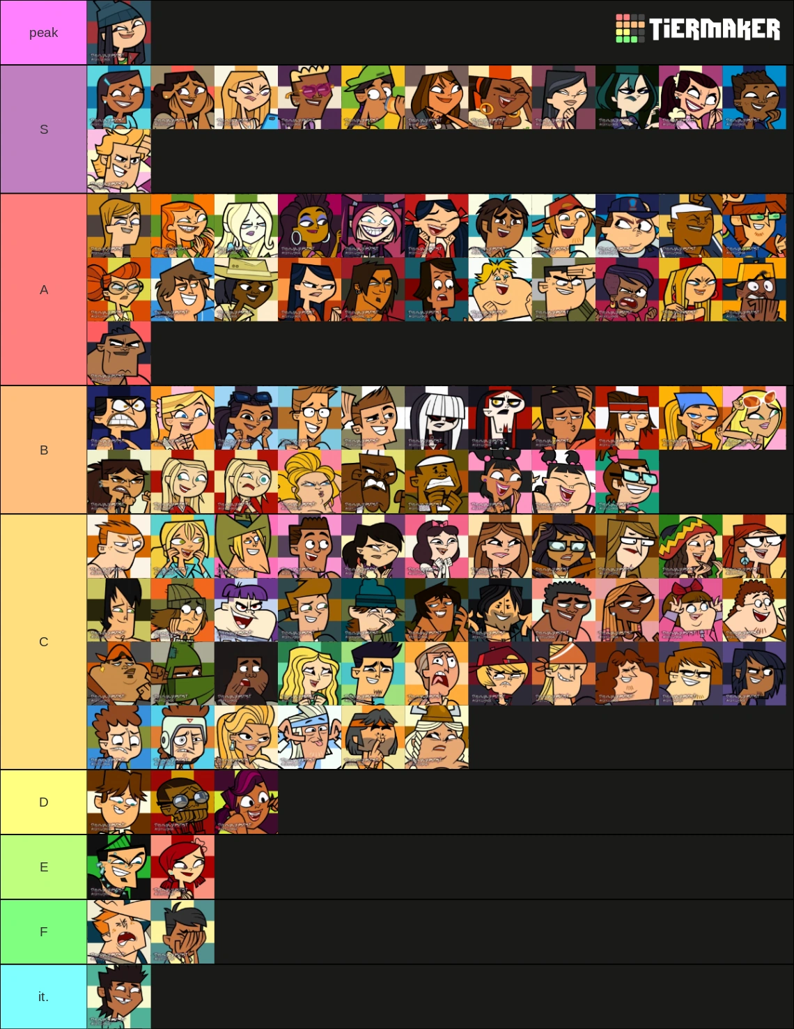 oh god... my (possibly) controversial tier list... yay... | Fandom