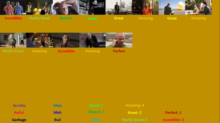 Breaking Bad Seasons 1-3 Episode Scorecard | Fandom