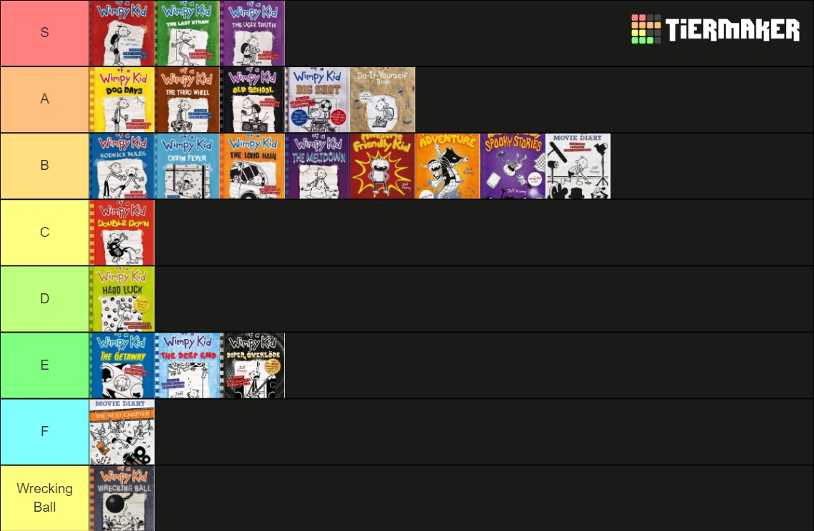 Diary of a Wimpy Kid tier list | Fandom
