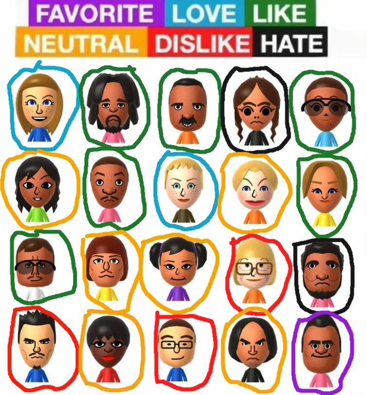 Mii opinion chart! | Fandom