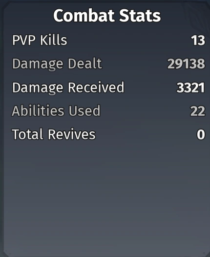 yay kos progress | Fandom