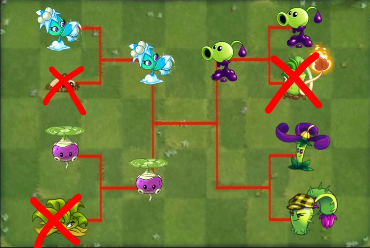 voting results | Fandom