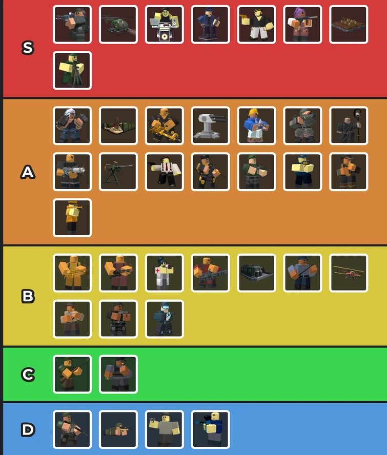 TDS tier list with adachis tds ranker | Fandom