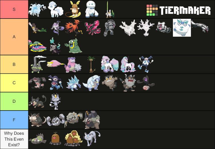 Regional Variants Tier List | Fandom