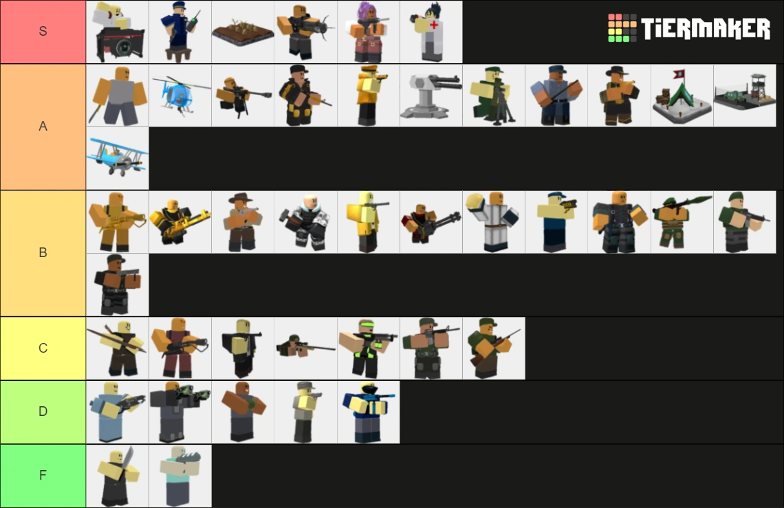 TDS tier list remake | Fandom
