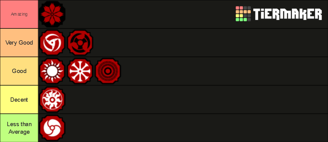 Shindo Life Sharingan Tier List (In my opinion) | Fandom