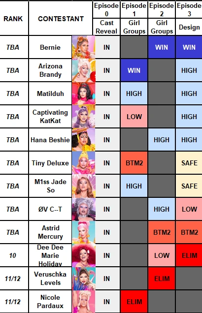 DRPH Season 2 My Way so far | Fandom
