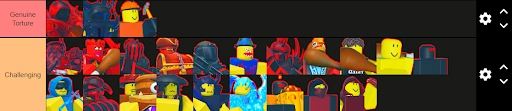 Enemy Tierlist because yes | Fandom