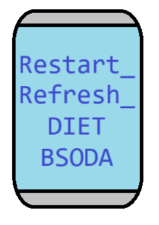 Diet BSODA | Fandom