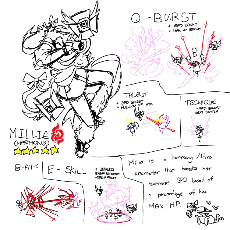 Discuss Everything About Honkai: Star Rail Wiki | Fandom