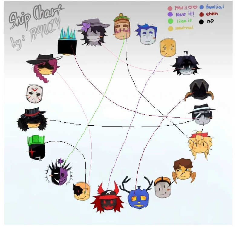 Joining the "ship trend" | Fandom