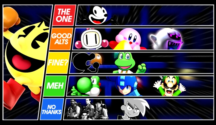 The Doctor and Pac-Man mu tier lists | Fandom