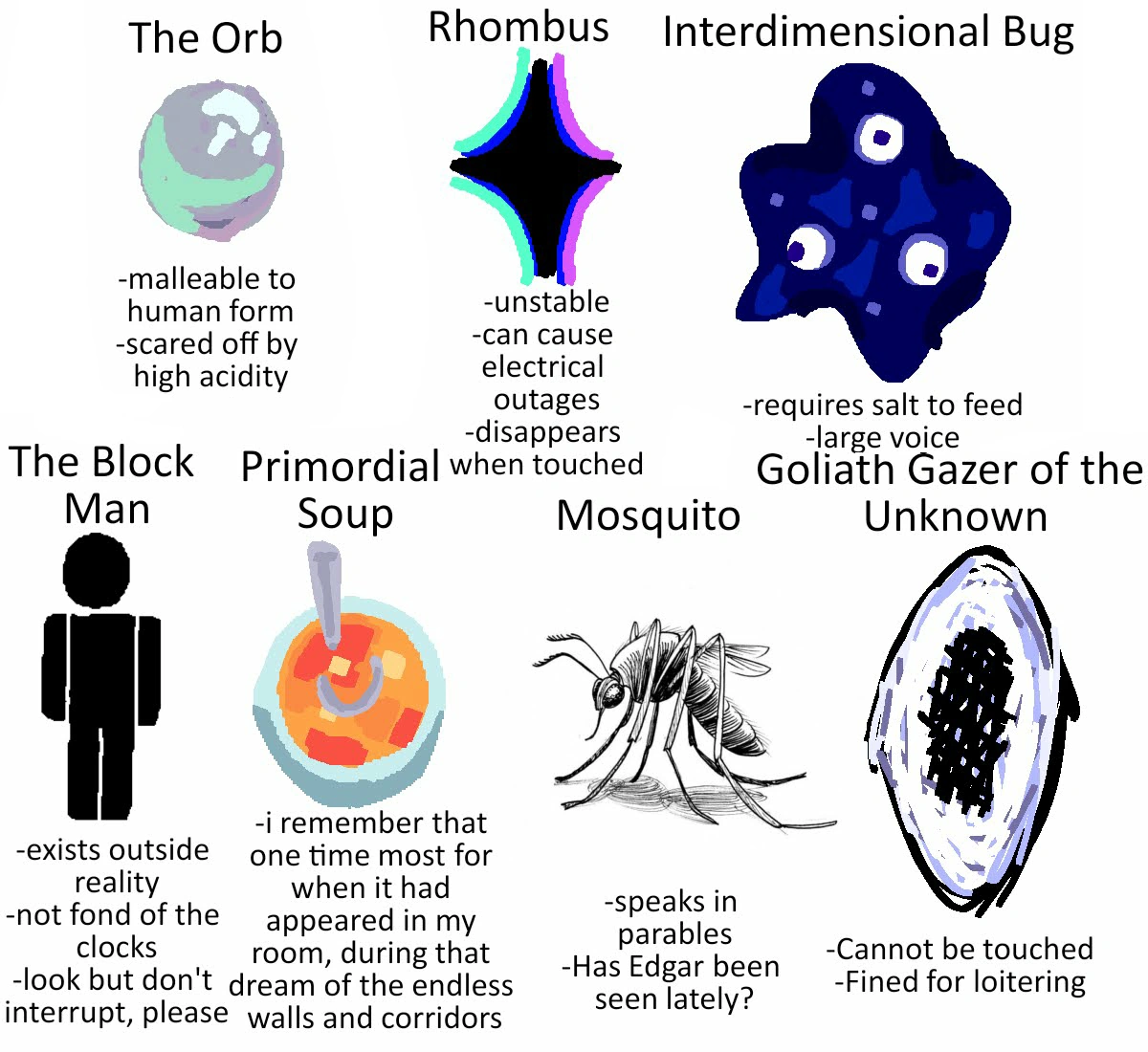Which one am I | Fandom