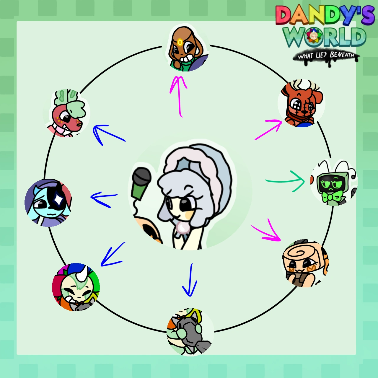 Triple P and who they hang out with (mains) | Fandom
