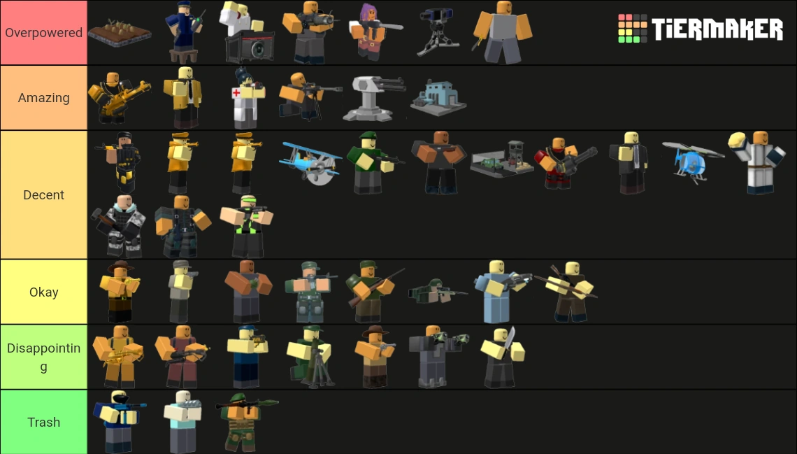 My tier list for tower | Fandom