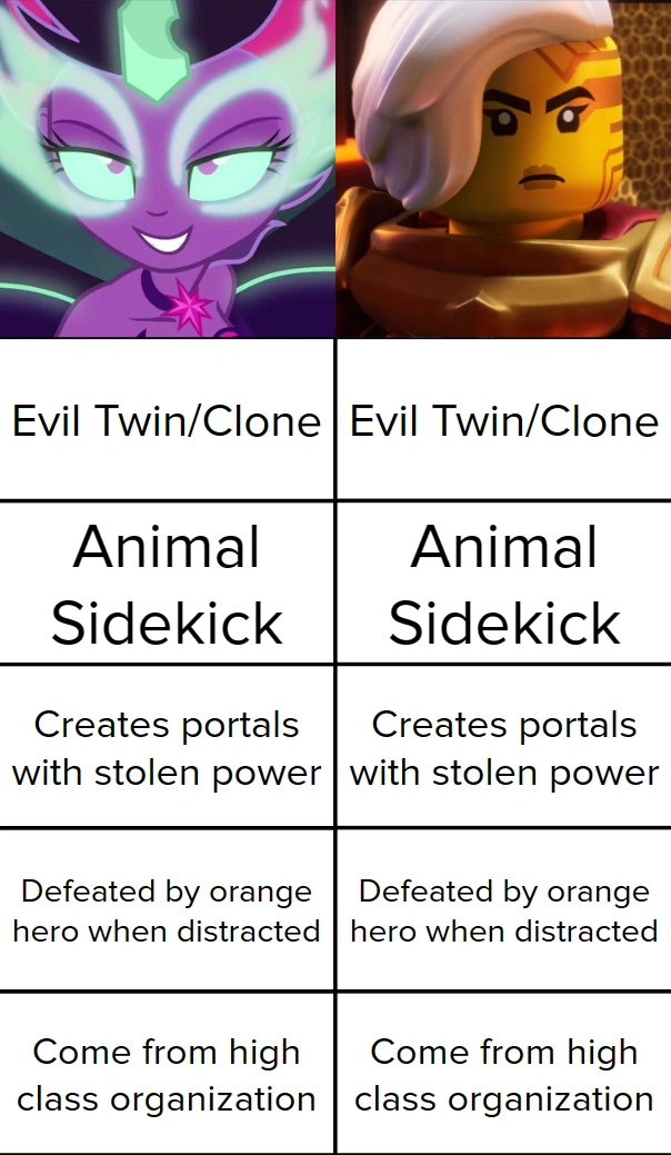 Tech vs Magic: Who would Win? | Fandom