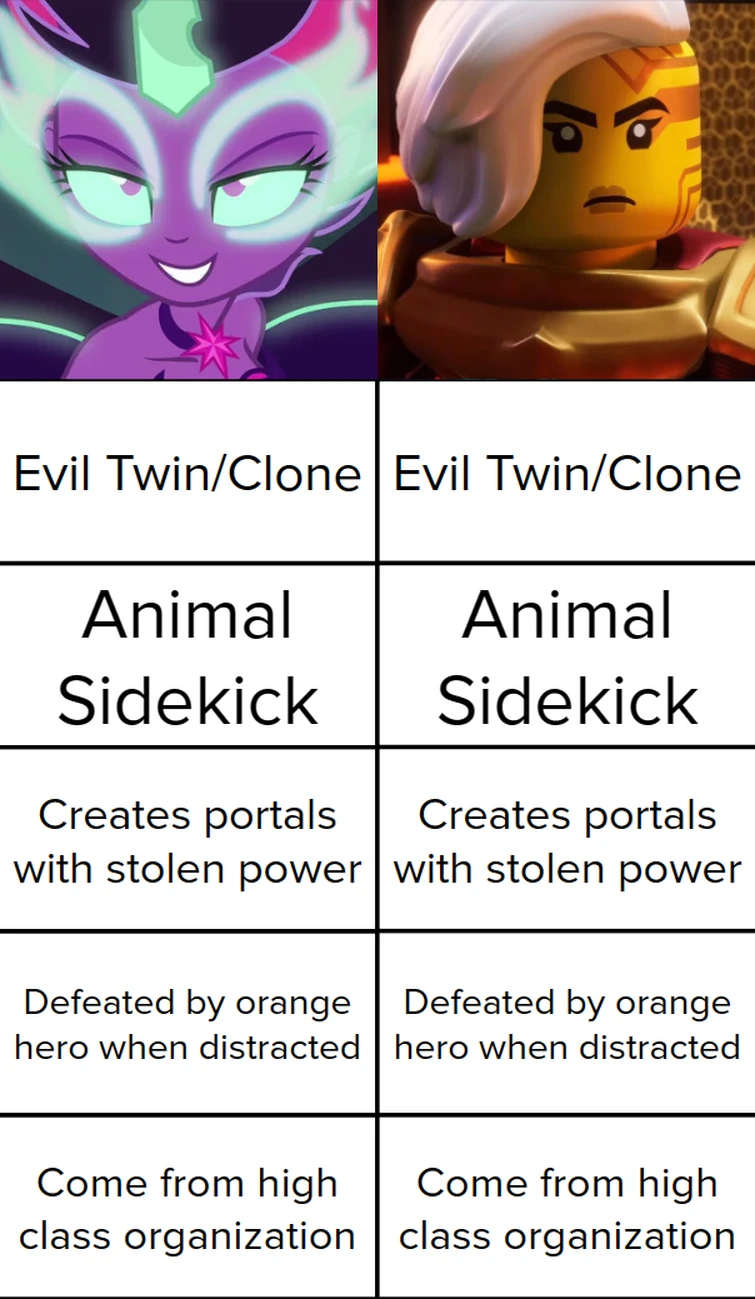 Tech vs Magic: Who would Win? | Fandom