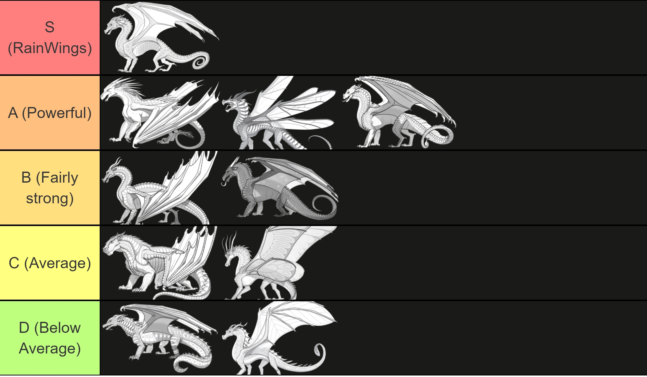 Wings of Fire tribe tier list | Fandom