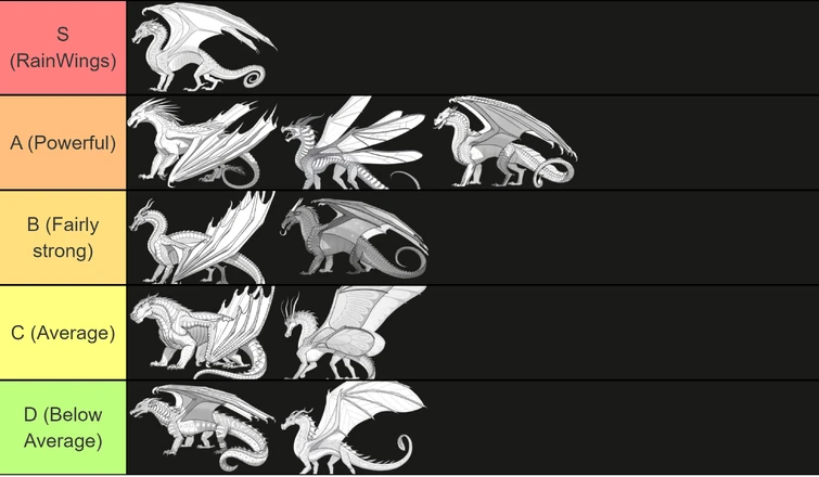 Wings of Fire tribe tier list | Fandom