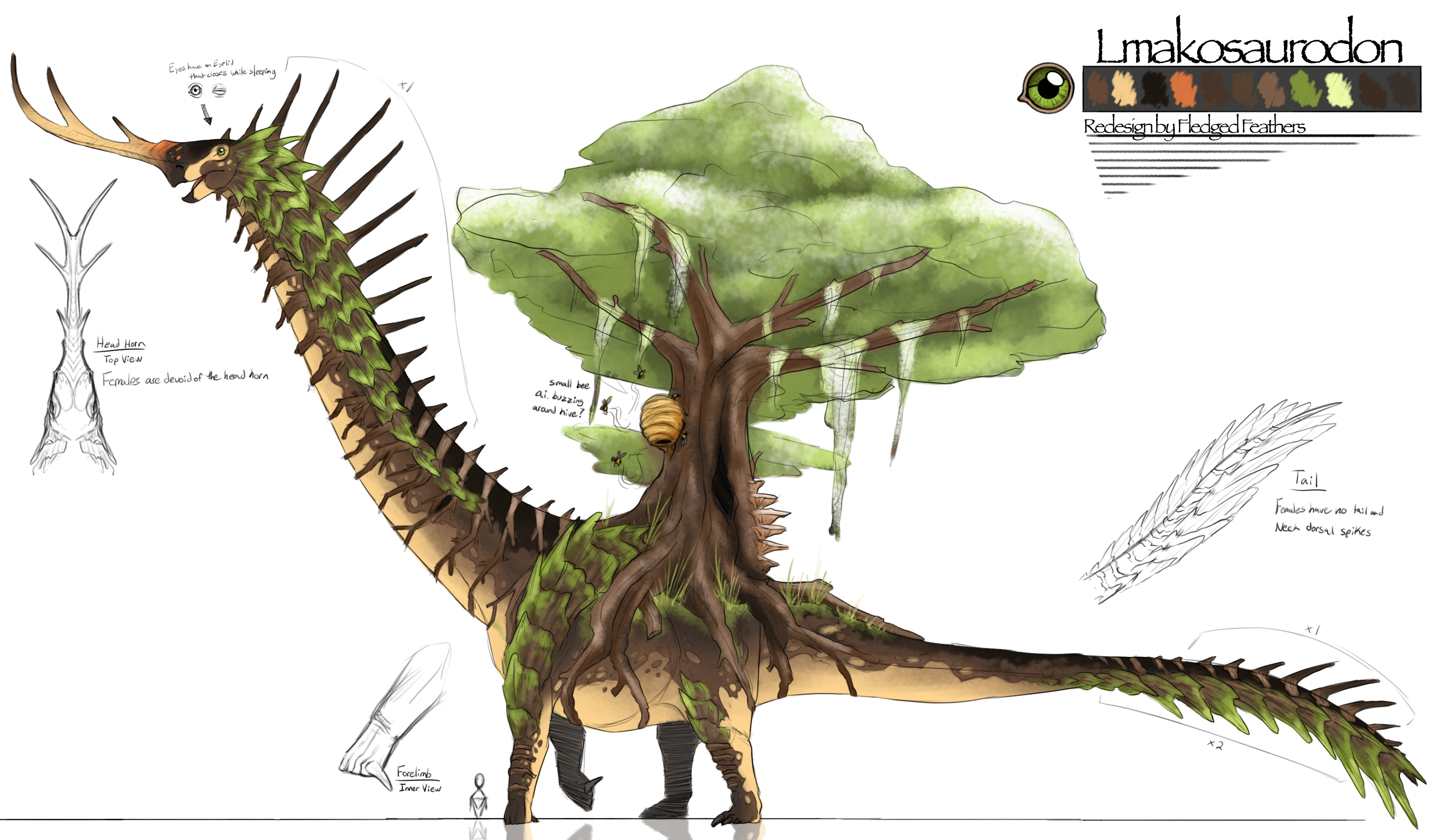 Found this unofficial (fanmade, not from submissions) lmakosauruodon ...