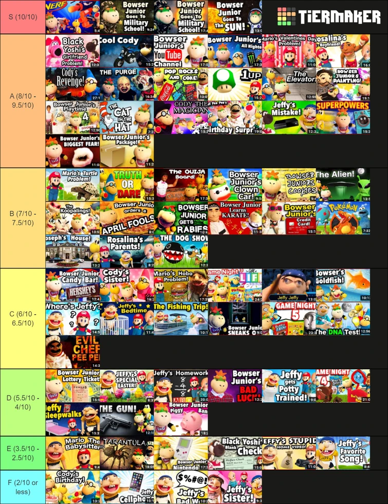 Jeffy's Favorite Song is placed at E Tier, vote where to place Jeffy ...