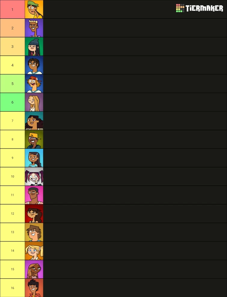 My reboot character ranking. | Fandom