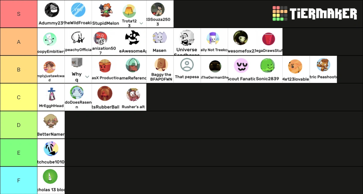 Tear list (not in order) | Fandom