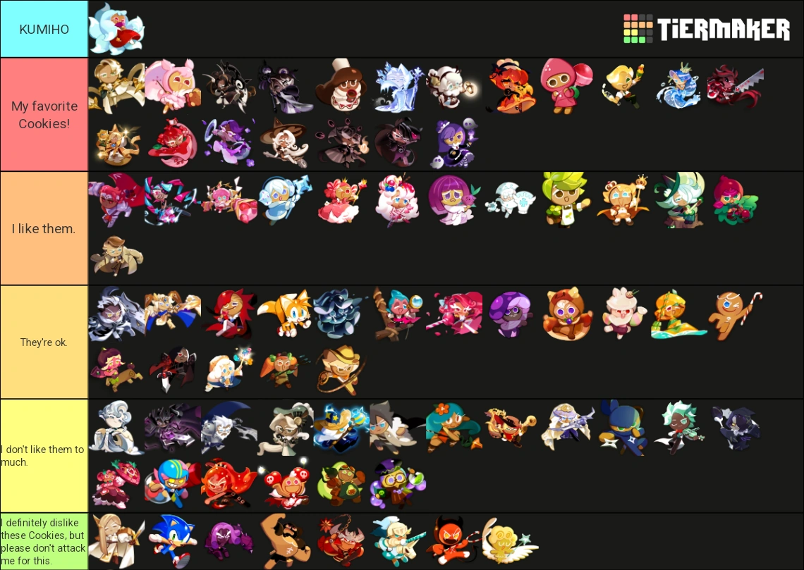 I Made a Cookie Tierlist | Fandom