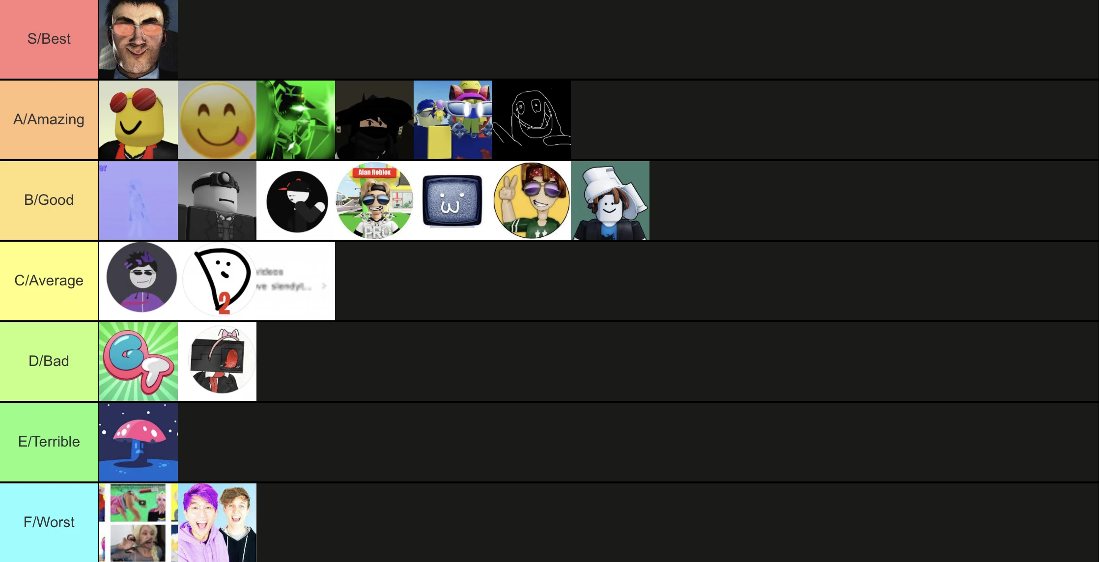 Skibidi Toilet Content Creator Tierlist updated | Fandom