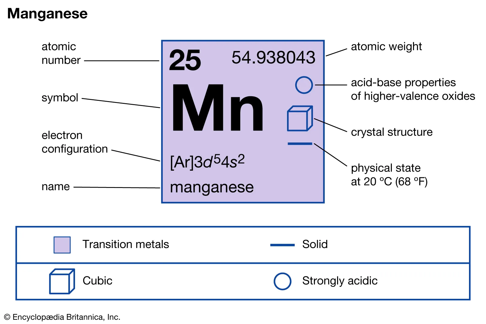 Bruh ts element is so friggin tuff yo | Fandom