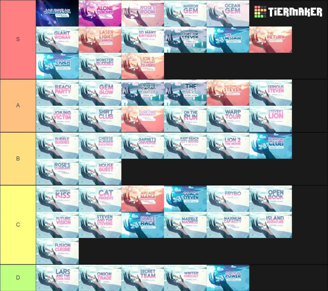 my tier list of the episodes of season 1 | Fandom