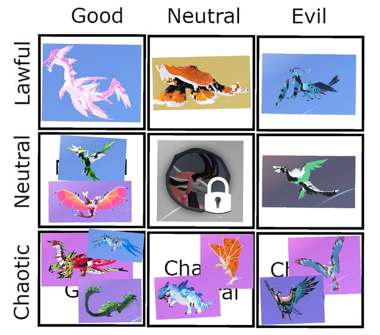 i made an alignment chart for some of my ocs | Fandom