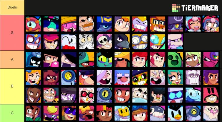 Duels Meta Tierlist (V.1) | Fandom