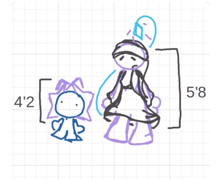 CC's daily lore Pt-4 | Fandom