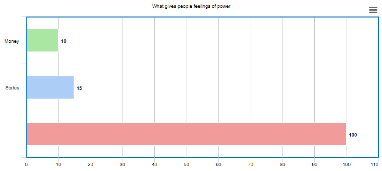 that one meme but i made it using a bar graph maker | Fandom
