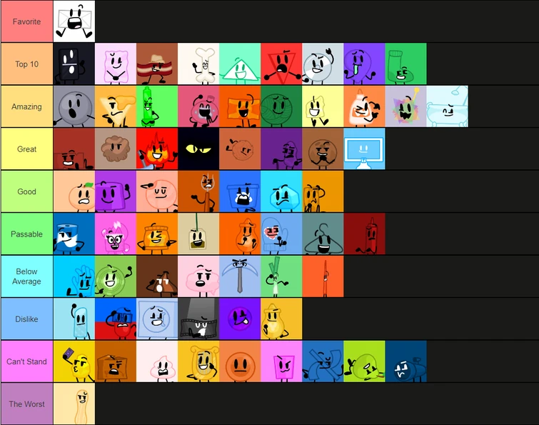AIB Tier List | Fandom