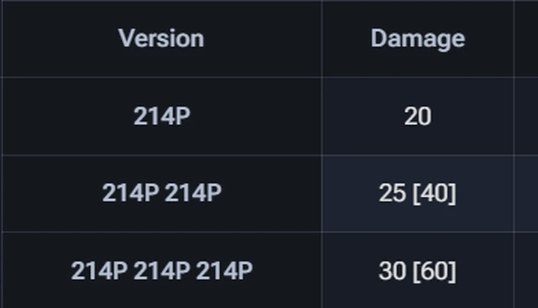 going to in depth about a singular fighting game move: ramlethal rekka ...