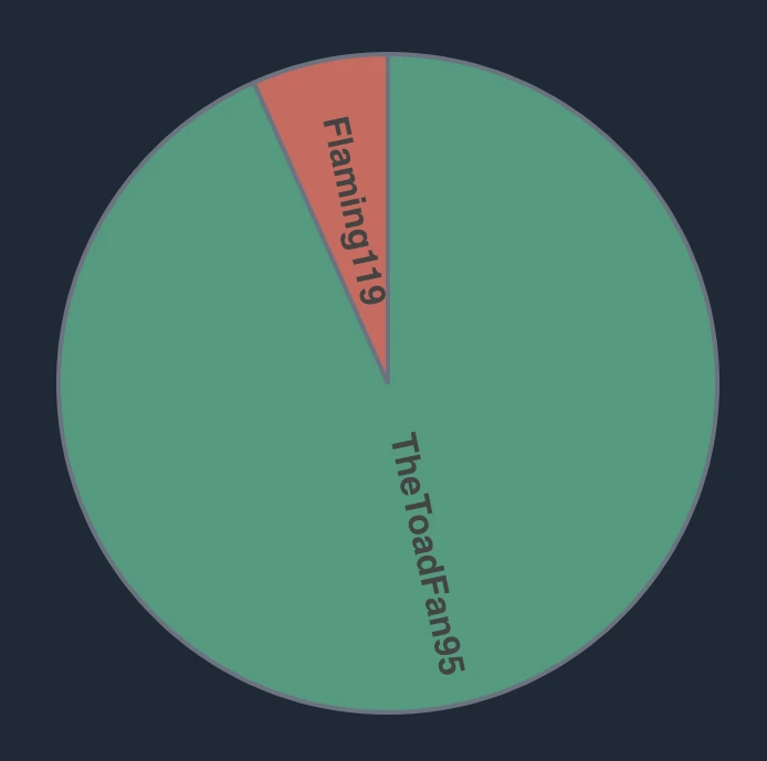 RUT 5 (I love this game) | Fandom