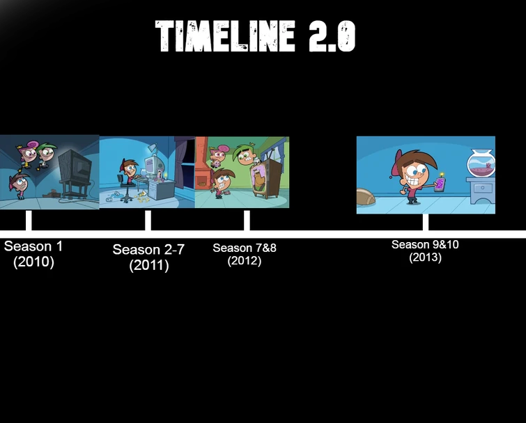 2 different timelines | Fandom